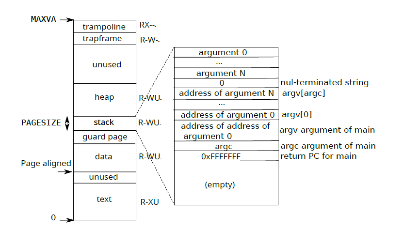 Virtual Memory In Xv6 — Bbbgan